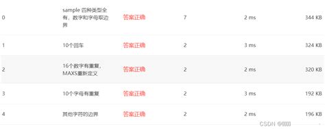 习题6 1 分类统计字符个数 Csdn博客