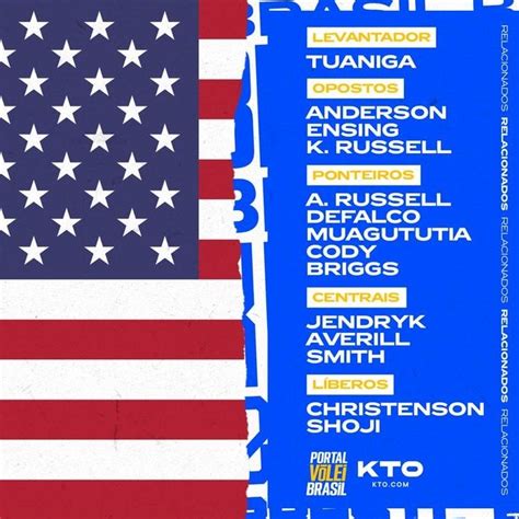 ESTADOS UNIDOS JOGADORES RELACIONADOS Mundial de Vôlei 2022 em 2022 Mundial de volei Volei