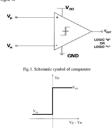 Figure 2 From Analysis And Design Of A New Modified Double Tail Comparator For High Speed Adc
