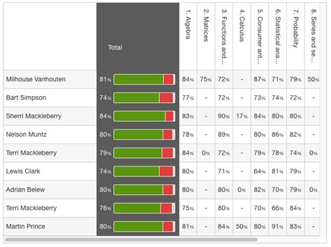 Introduction To Learning Outcomes Reporting Learnosity Product