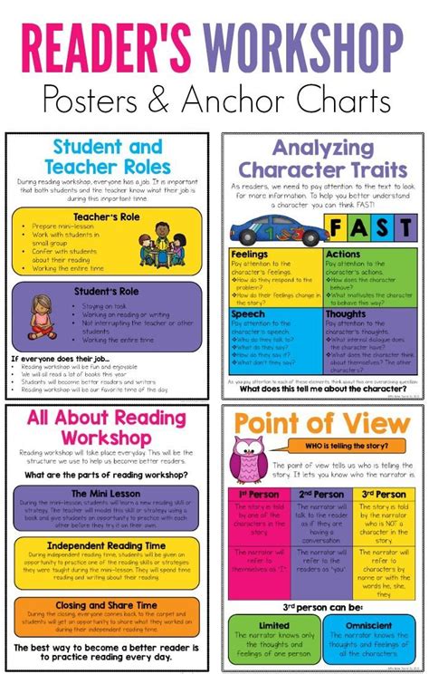 Reading Comprehension Strategies Anchor Charts And Posters Fiction And Nonfiction Reading