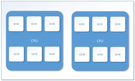 an introduction to microsoft sql server licensing
