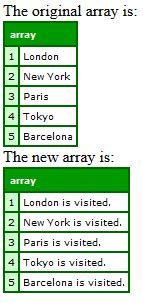 ArrayEach Function In ColdFusion