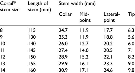 Dimensions Of The Corail Standard Ka Stem Download Scientific Diagram