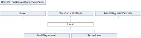 Levilamina Level Class Reference