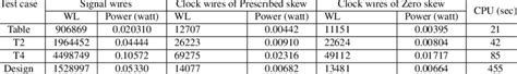 The Conventional Wirelength Driven Placement Results Download Table