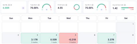 Understanding R In Trading Trade Brigade