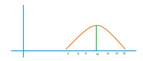 Standardizing Normal Random Variable Easy Understanding 69