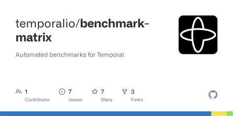 GitHub Temporalio Benchmark Matrix Automated Benchmarks For Temporal