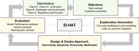 Explainable Interface For Human Autonomy Teaming A Survey Ai