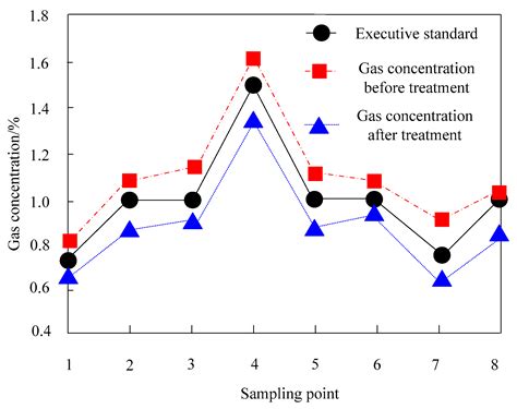 Application And Research Of Microseismic Monitoring System And Hydraulic Fracturing Technology