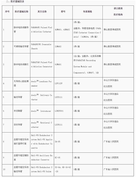 第六批“港澳藥械通”目錄發布