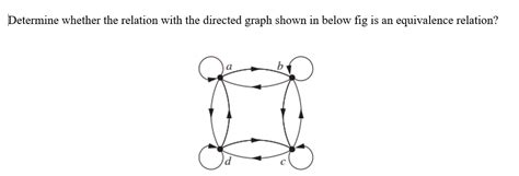 Solved Determine Whether The Relation With The Directed