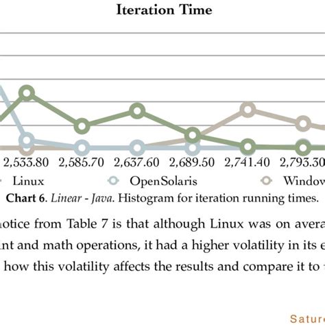 Linear Java Summary Statistics Download Table