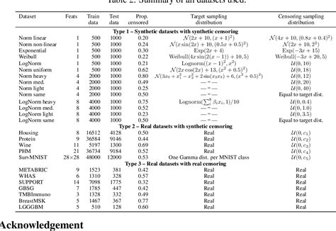 Table 2 From Censored Quantile Regression Neural Networks Semantic