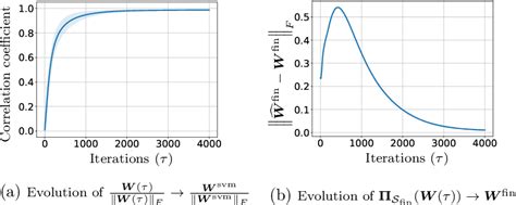 Figure From Mechanics Of Next Token Prediction With Self Attention Semantic Scholar