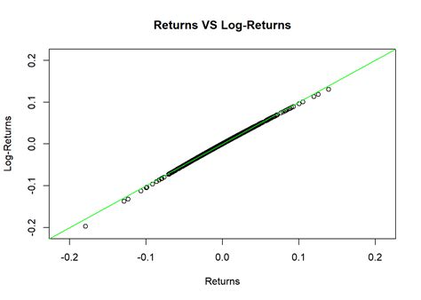 Basic Statistical Concepts For Finance R Bloggers Econometria Aplicada