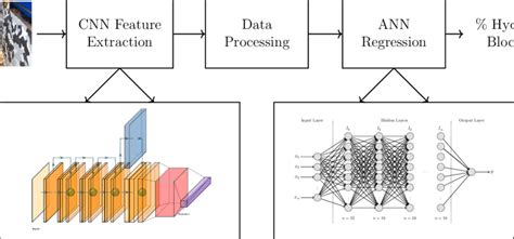 Functional Diagram Of Proposed Machine Learning Pipeline Download Scientific Diagram