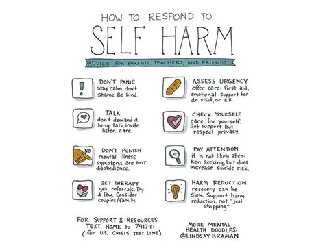 Therapy Worksheets For Teens Who Self Harm