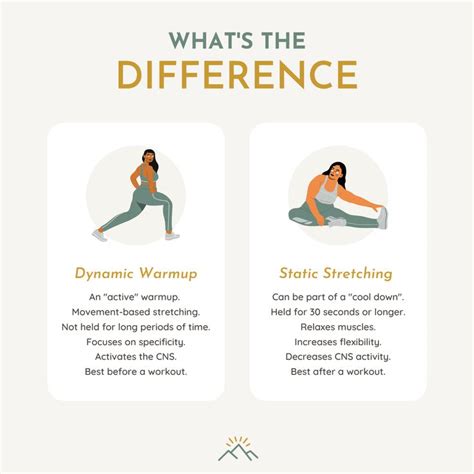 Dynamic Vs Static Stretching