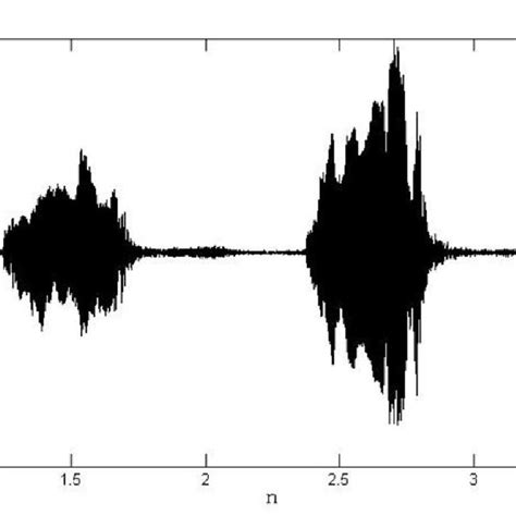 Audio Record From A Bird Vocalization After By Observation Region