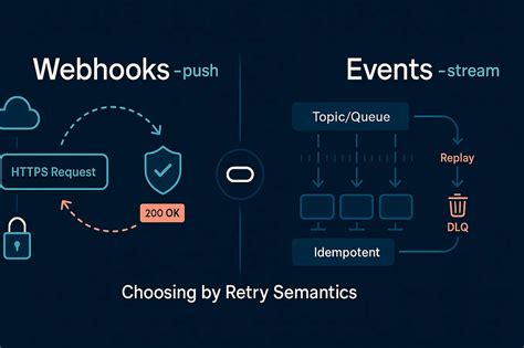 Understanding Web Services A Beginners Guide For Soap Rest And