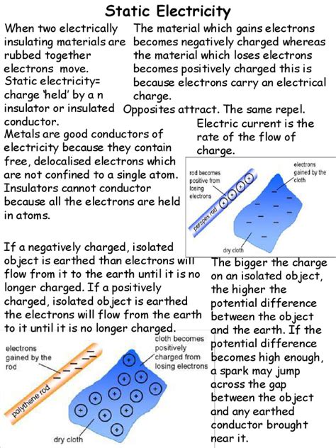 Aqa Additional Physics Gcse Chapter 4 Static Electricity Presentation In Gcse Physics
