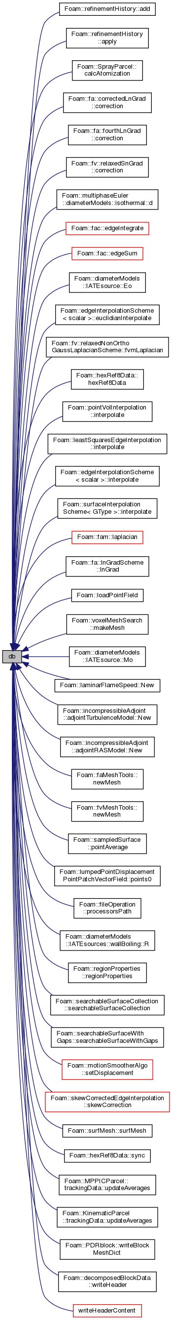 Openfoam Ioobject Class Reference