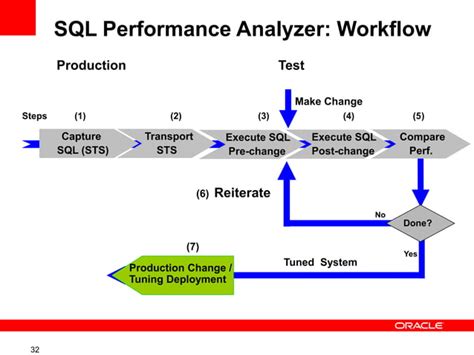 Real Application Testing Pdf