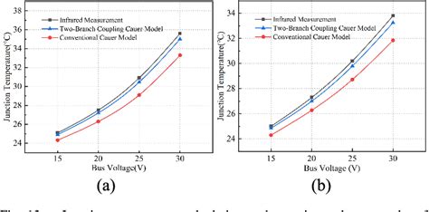 Figure 13 From Two Branch Coupling Cauer Model In Igbt Module