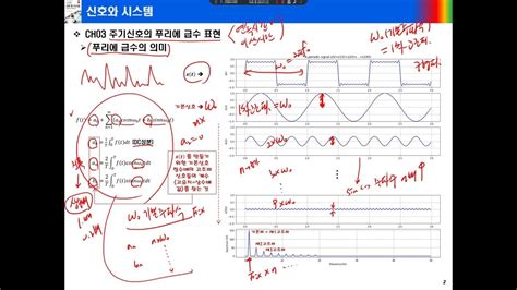 신호 및 시스템 Oppenheim저 03 3장 주기신호의 푸리에 급수 표현 01 Youtube