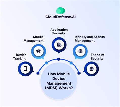 What Is Mobile Device Management Mdm