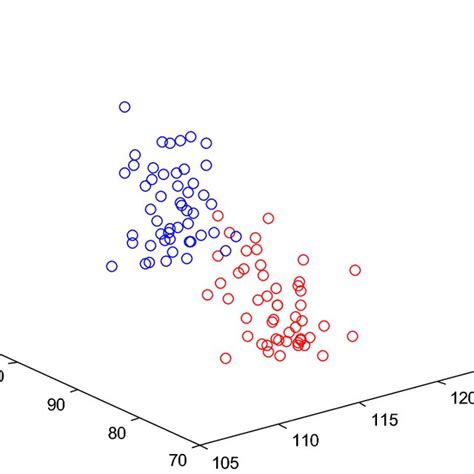 state transition diagram for a three state markov chain download