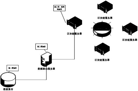 Data Encryption And Data Verification Method And System Eureka Patsnap