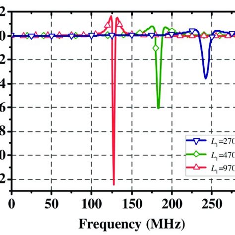 Negative Group Delay Circuit Download Scientific Diagram