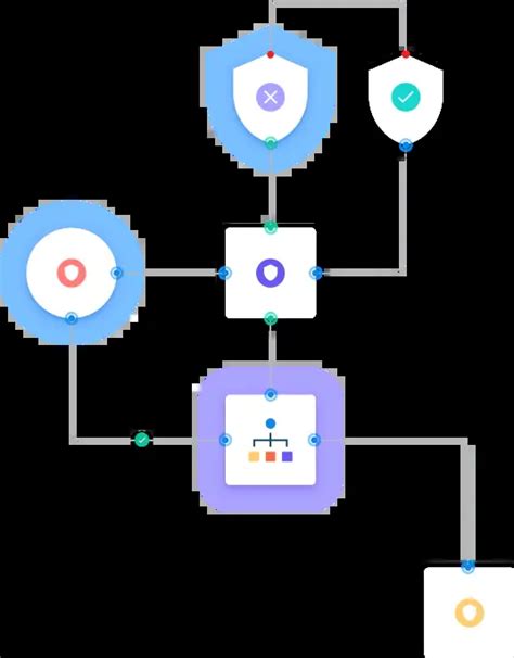 The Implementation Of Your Products Performance Improvement