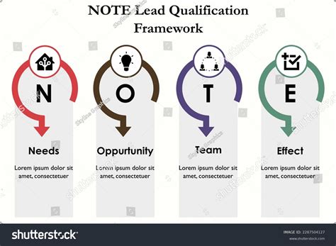Note Lead Qualification Framework Needs Opportunity Stock Vector
