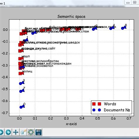 Two Dimensional Graph Of Semantic Space Without Exception Of Individual