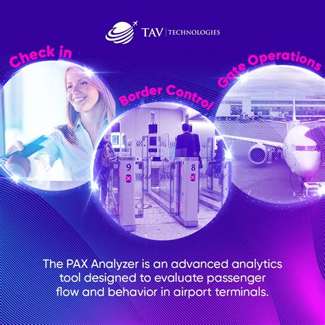 Tav Technologies On Linkedin The Pax Analyzer Is A Sophisticated