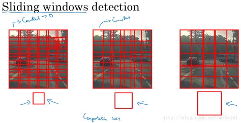Deeplearningai课程知识点整理likely Relu Csdn博客