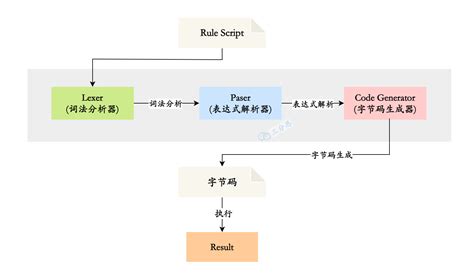 Aviator这么丝滑,怎么实现的呢?aviatorscript Csdn博客 Aviator这么丝滑,怎么实现的呢?aviatorscript Csdn博客
