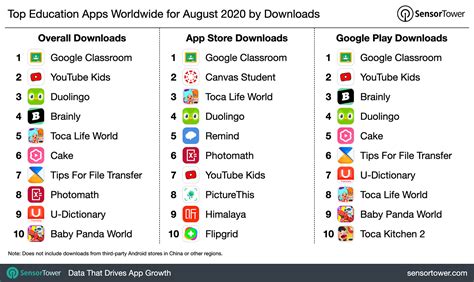 best types of educational apps you may want to develop altamira
