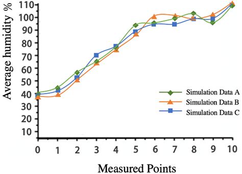 Independence Of Results Within Grid Meshes Download Scientific Diagram