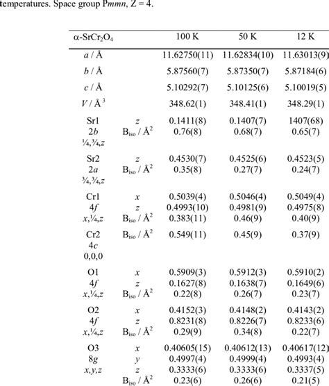 Structural Parameters Of α Srcr 2 O 4 From Refinement Of Powder Neutron Download Table