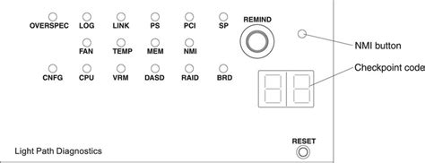 Light Path Diagnostics Panel System X3550 M3 Lenovo Docs