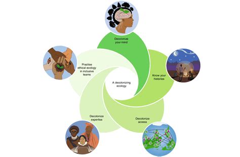 Indigenous And Traditional Knowledge Systems Resource Africa