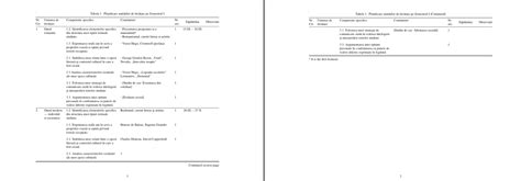 Tabularray Longtblr Issue Align Headers Align Items In 3 Columns