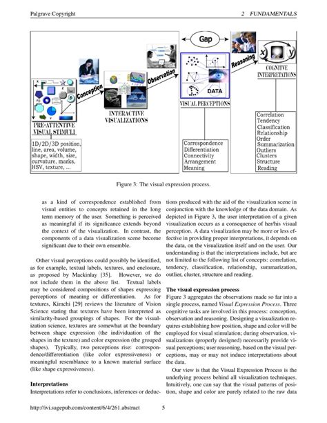 The Spatial Perceptual Design Space A New Comprehension For Data Visualization Deepai