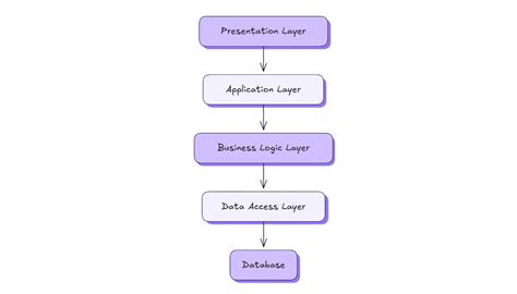 Create Software Architecture Diagram With Excalidraw