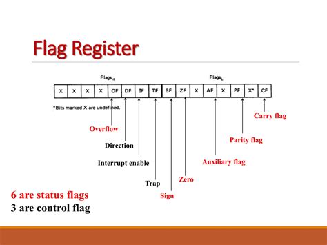 8086 Architecture And Pipelining Presentationppt